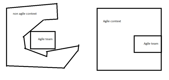The role of project manager in Agile software development | Sprint Agile