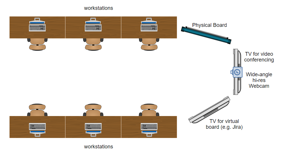 How to succeed with distributed Agile | Sprint Agile